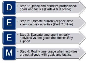 Maximize Your Time for Alpha Generation - AnalystSolutions