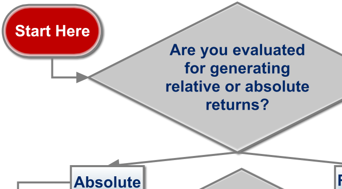How to Select the Optimal Valuation Method to Build Better Price ...